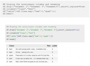 All You Need to Know About Text Analysis with Python - Drilling Sense ...