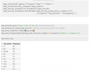 All You Need to Know About Text Analysis with Python - Drilling Sense ...